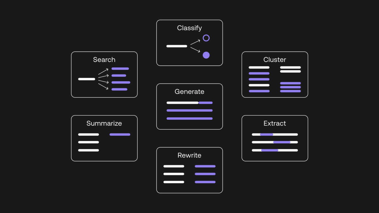Large Language Models and Where to Use Them: Part 1 - 지니코딩랩